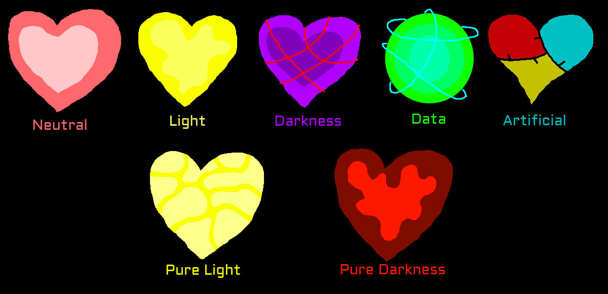 Types of Hearts by Hypno-Scream on DeviantArt