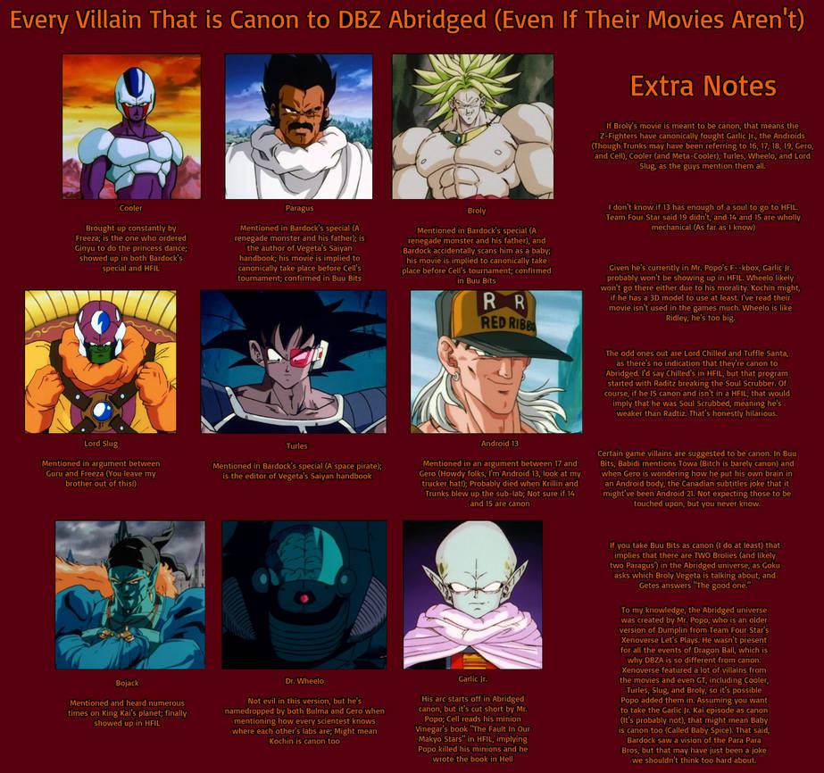 Every Villain That's Canon to DBZ Abridged by Hypno-Scream on DeviantArt