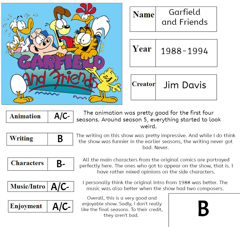 Garfield and Friends Report Card BCF164 by BobClampettFan164 on DeviantArt