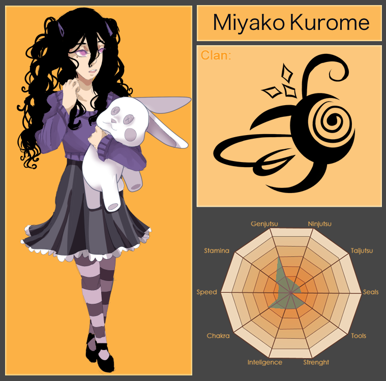 Miyako academy infocard by TheQueenOfGiggles on DeviantArt