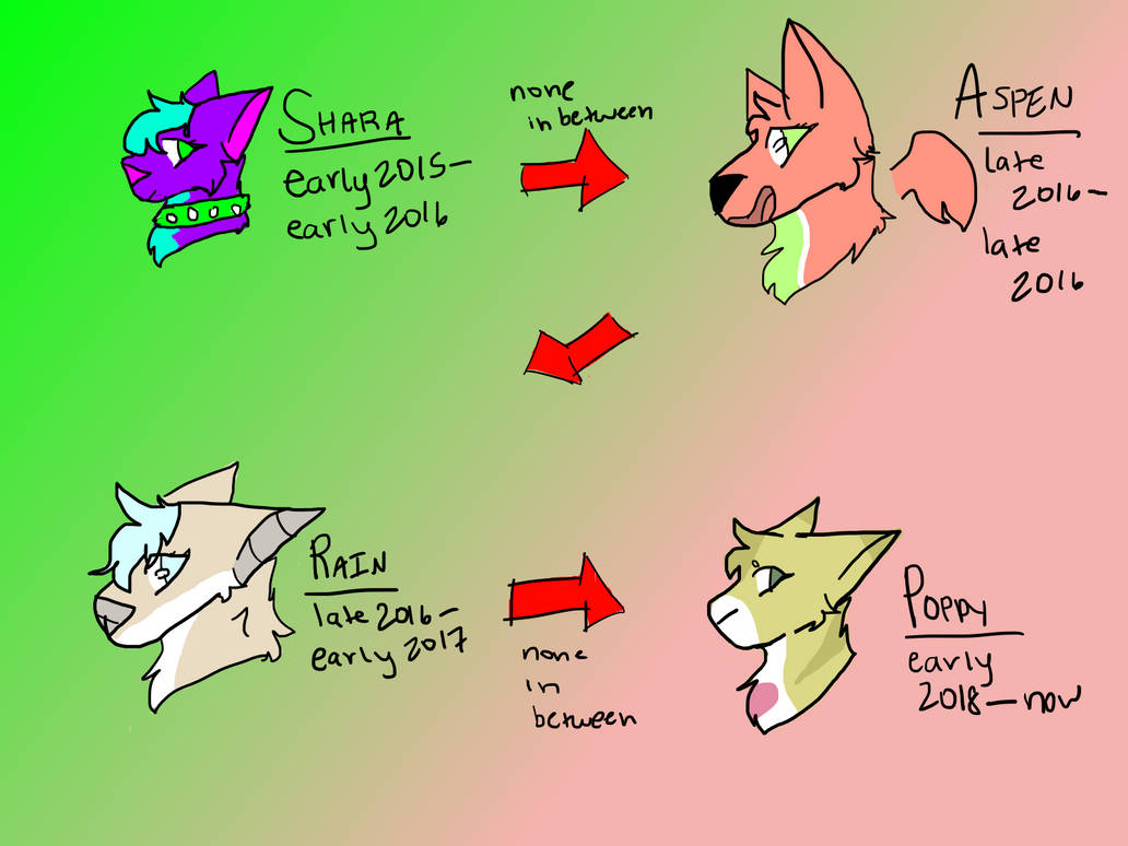 'sonas Through The Years by PopcornTrash on DeviantArt