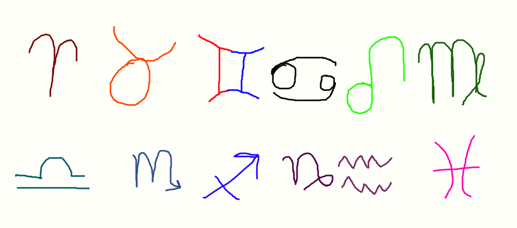 All homestuck troll signs by ngdrawings20 on DeviantArt