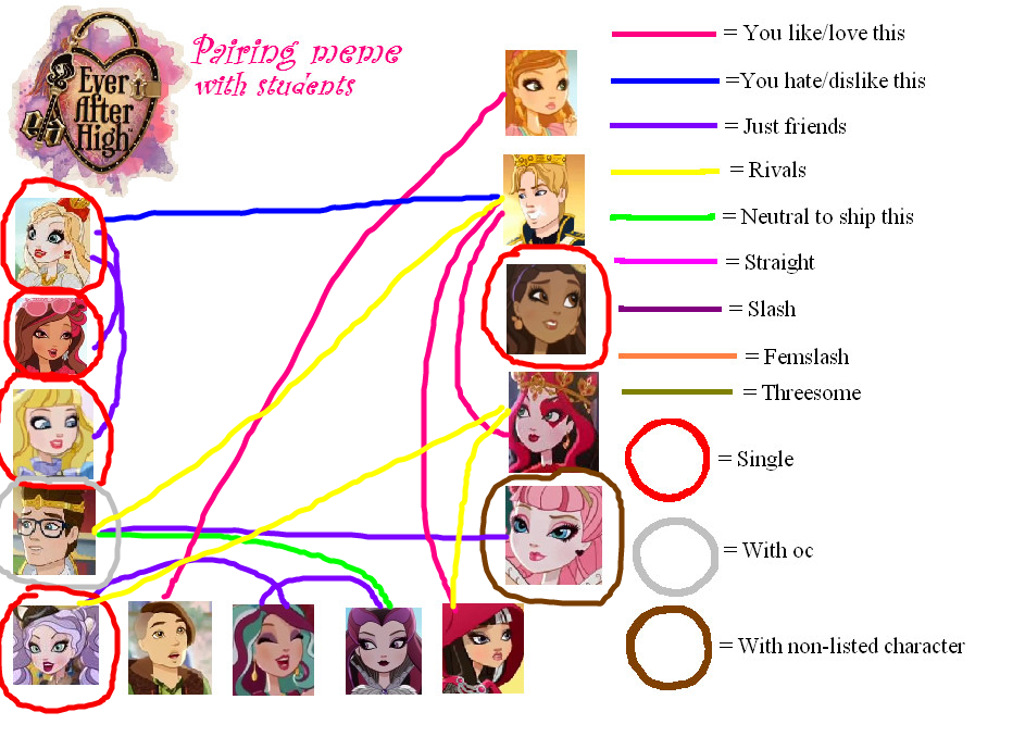 Ever After High Shipping Meme by Strawberry-Kai on DeviantArt