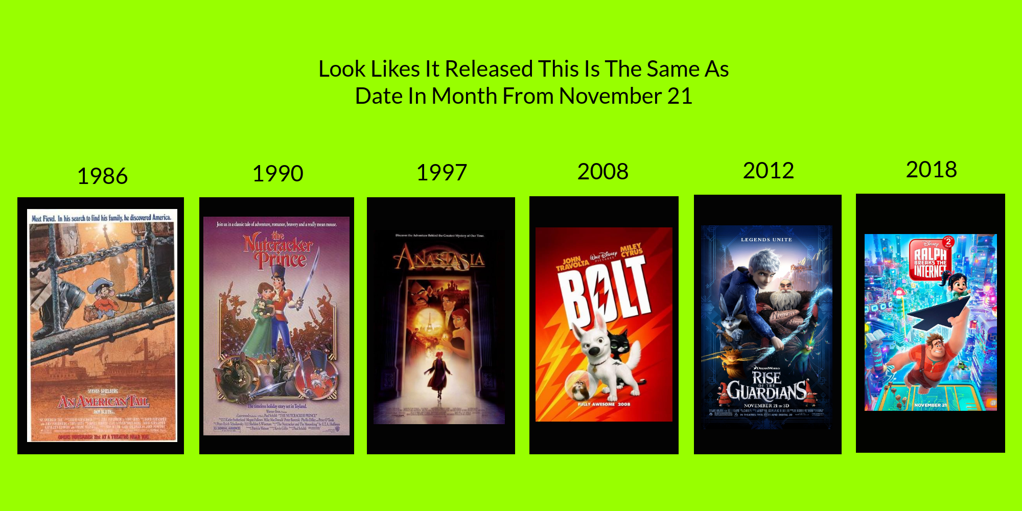 Movies Has Released in the Same Month in a Year by DannyKuntze on ...