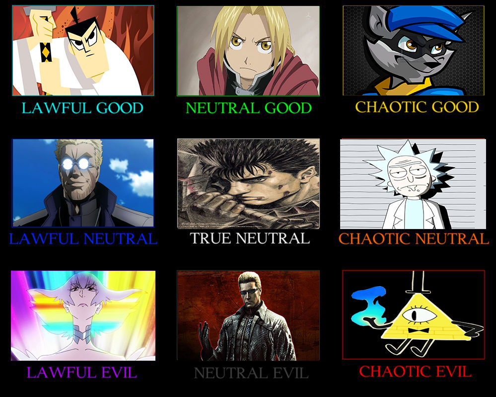 Alignment Chart 1 by Psychocartoonfan on DeviantArt