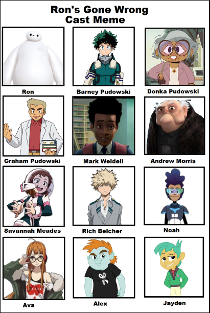 My Ron's Gone Wrong Cast Meme by jacobstout on DeviantArt