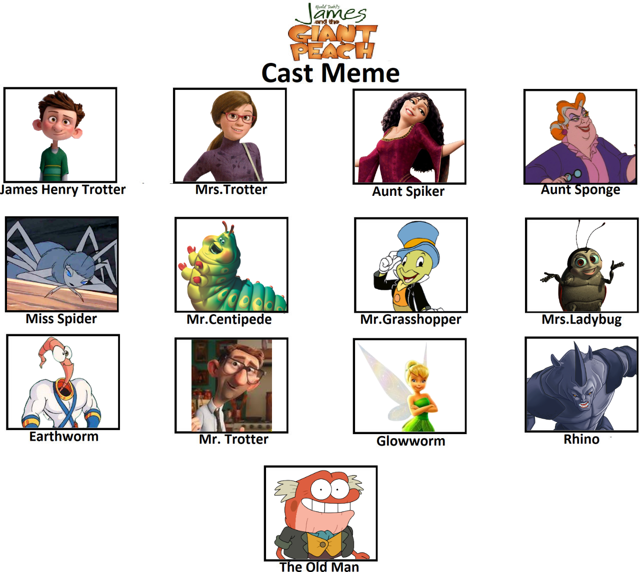 James And The Giant Peach James Henry Trotter