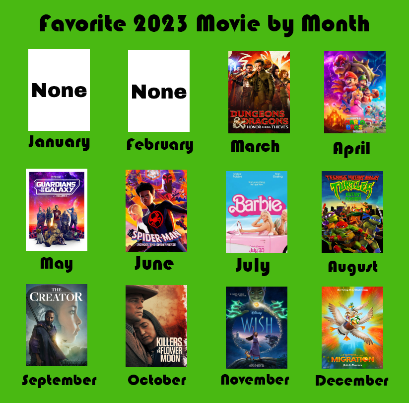 Favorite 2023 Movie by Month (My Version) by jacobstout on DeviantArt