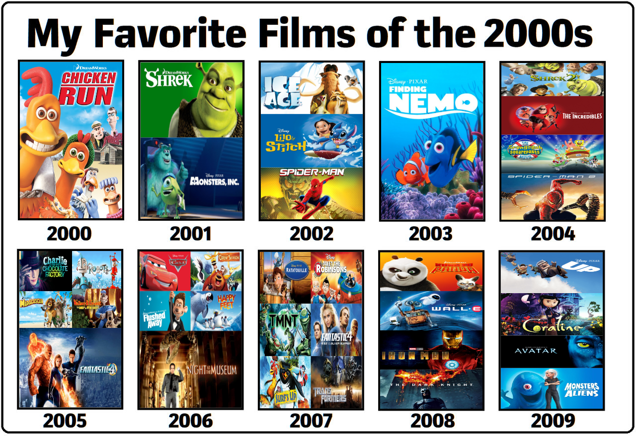 My Favorite Films of the 2000s by jacobstout on DeviantArt