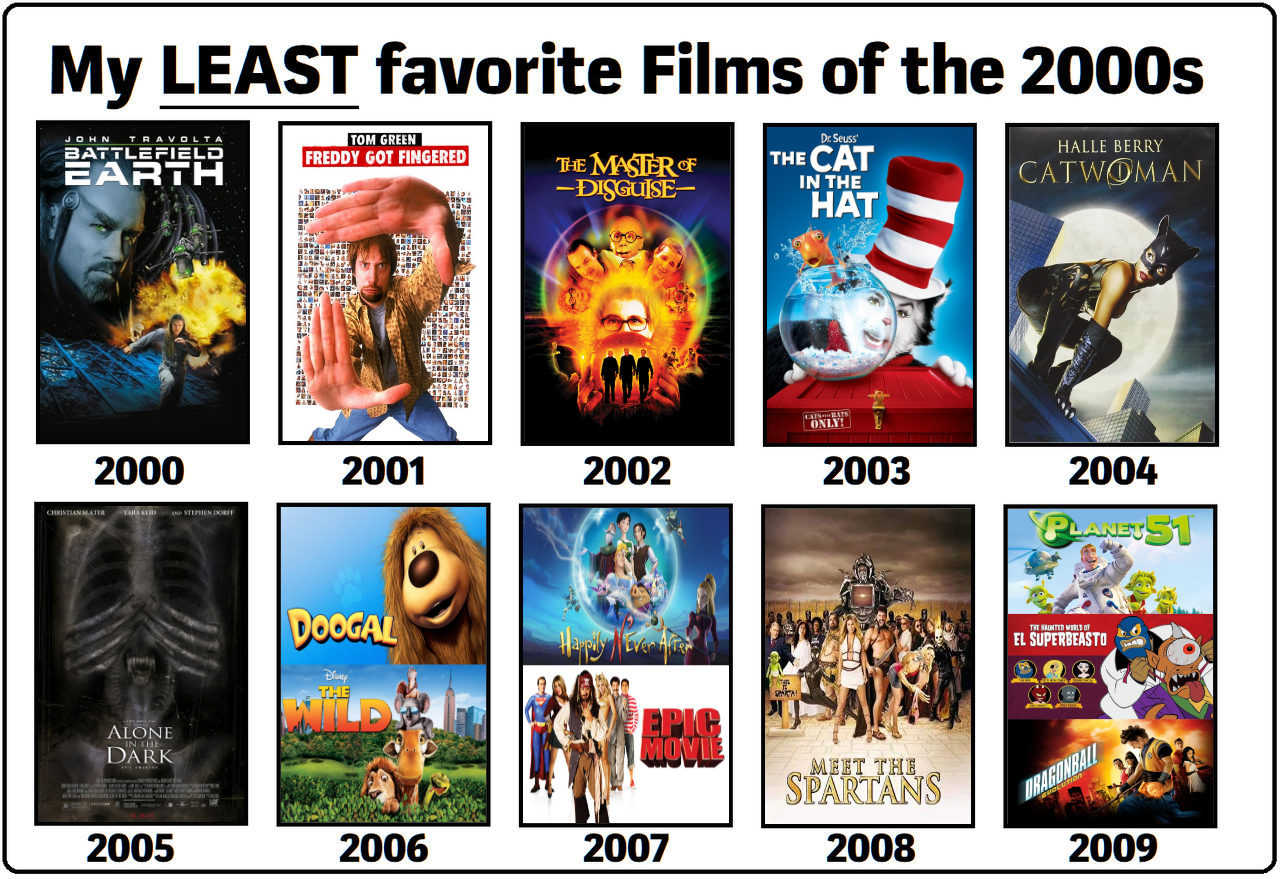 My Least Favorite Films of the 2000s by jacobstout on DeviantArt