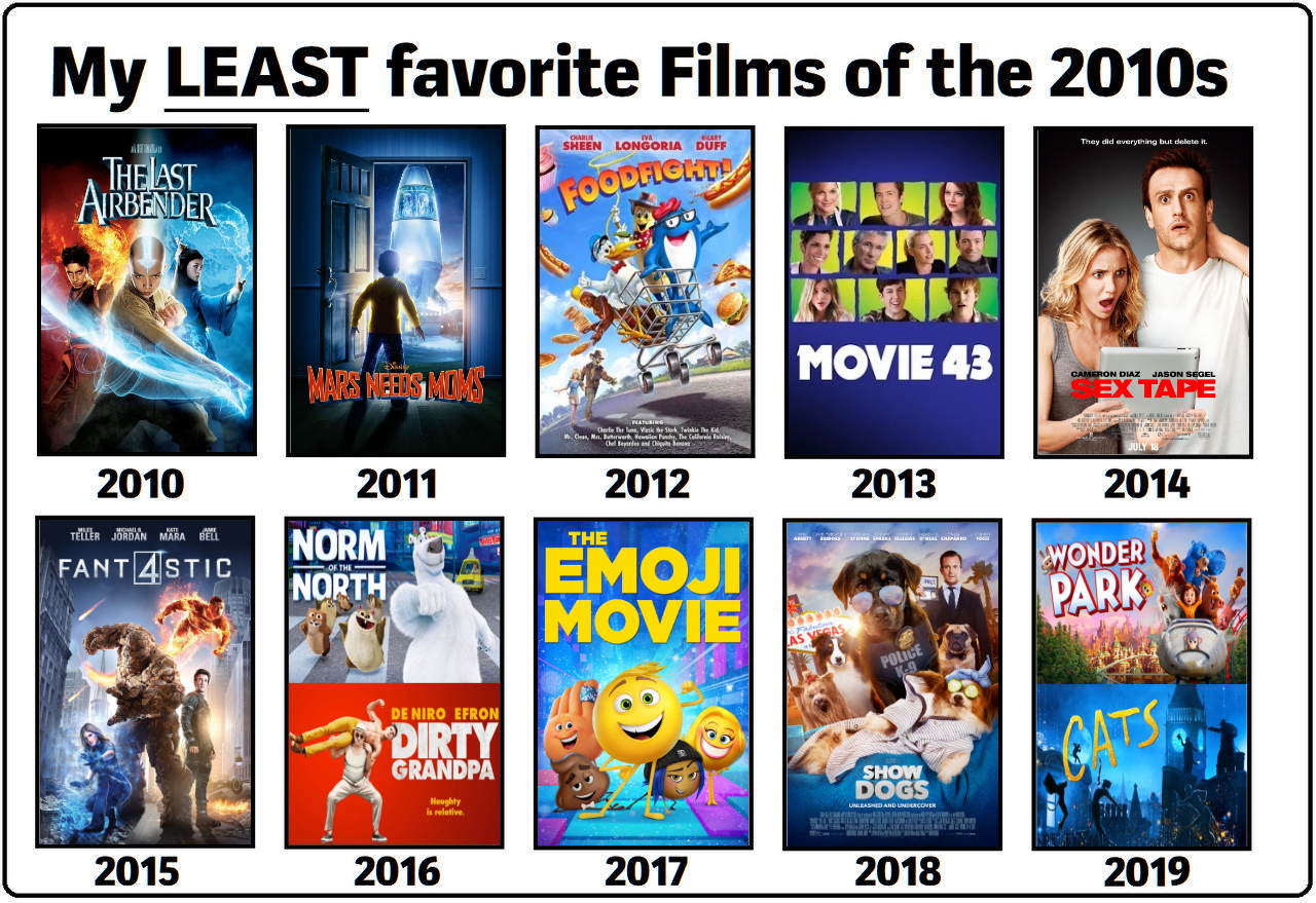 My Least Favorite Films of the 2010s by jacobstout on DeviantArt