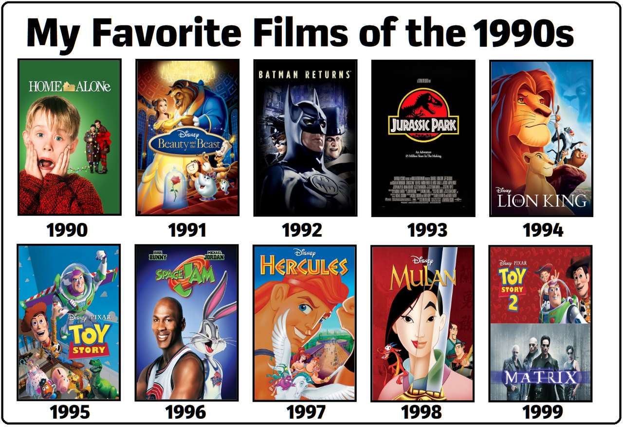 My Favorite Films of the 1990s by jacobstout on DeviantArt
