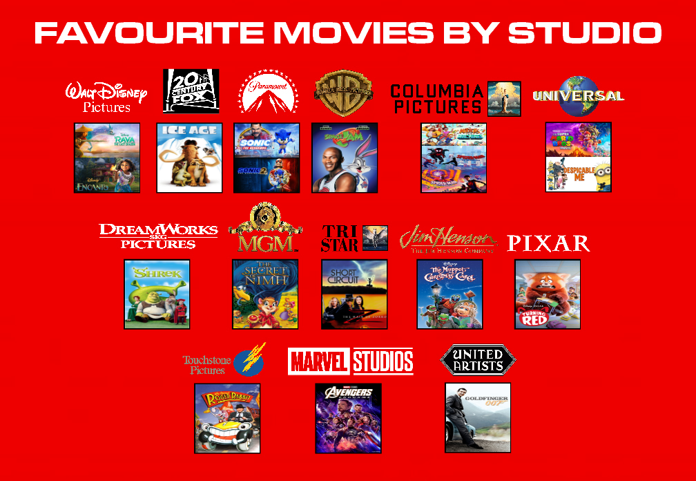 My Favorite Movies by Studio by jacobstout on DeviantArt