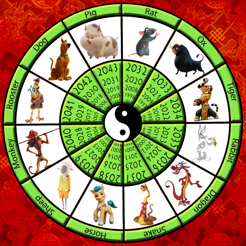 My Version of the Chinese Zodiac by jacobstout on DeviantArt