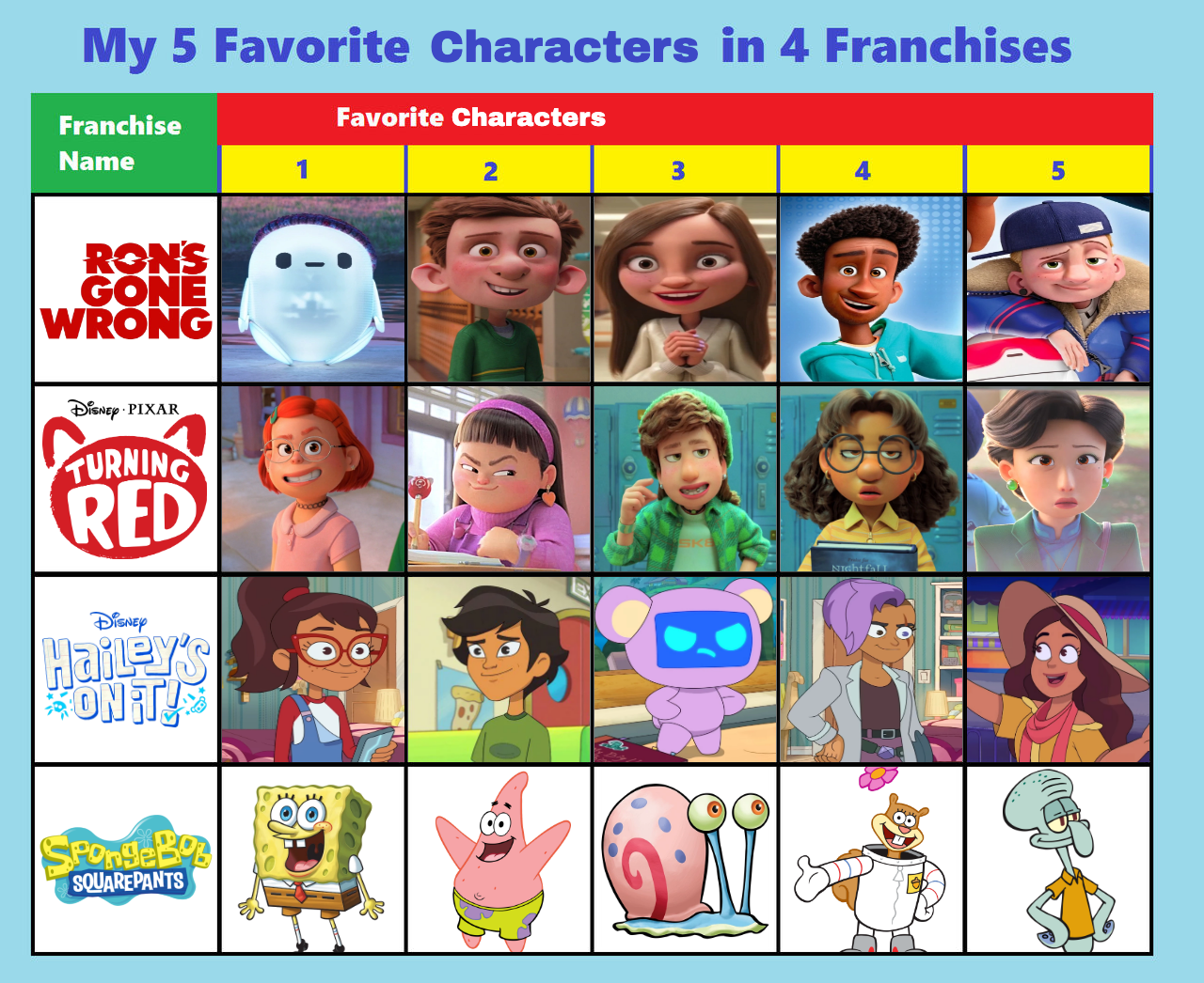 My 5 Favorite Characters in 4 Franchises by jacobstout on DeviantArt