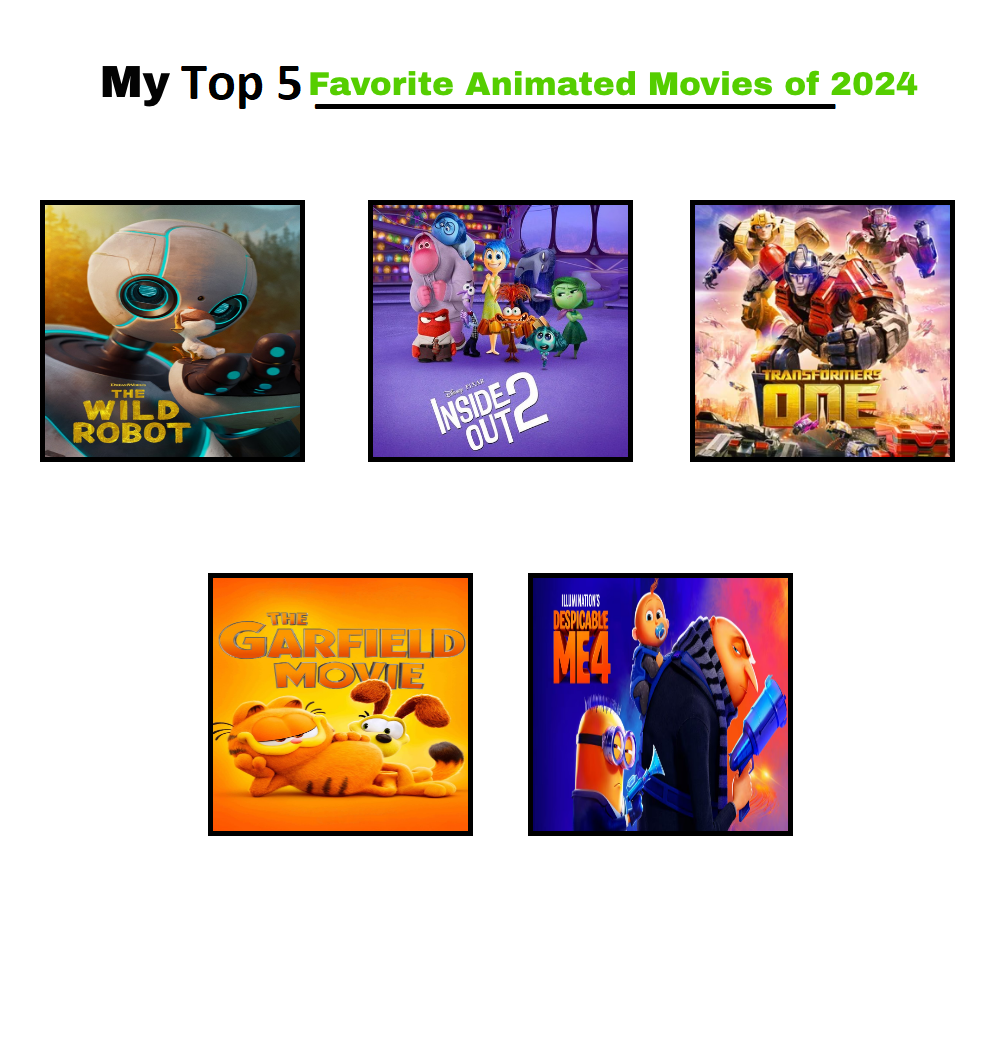 My Top 5 Favorite Animated Movies of 2024 by jacobstout on DeviantArt
