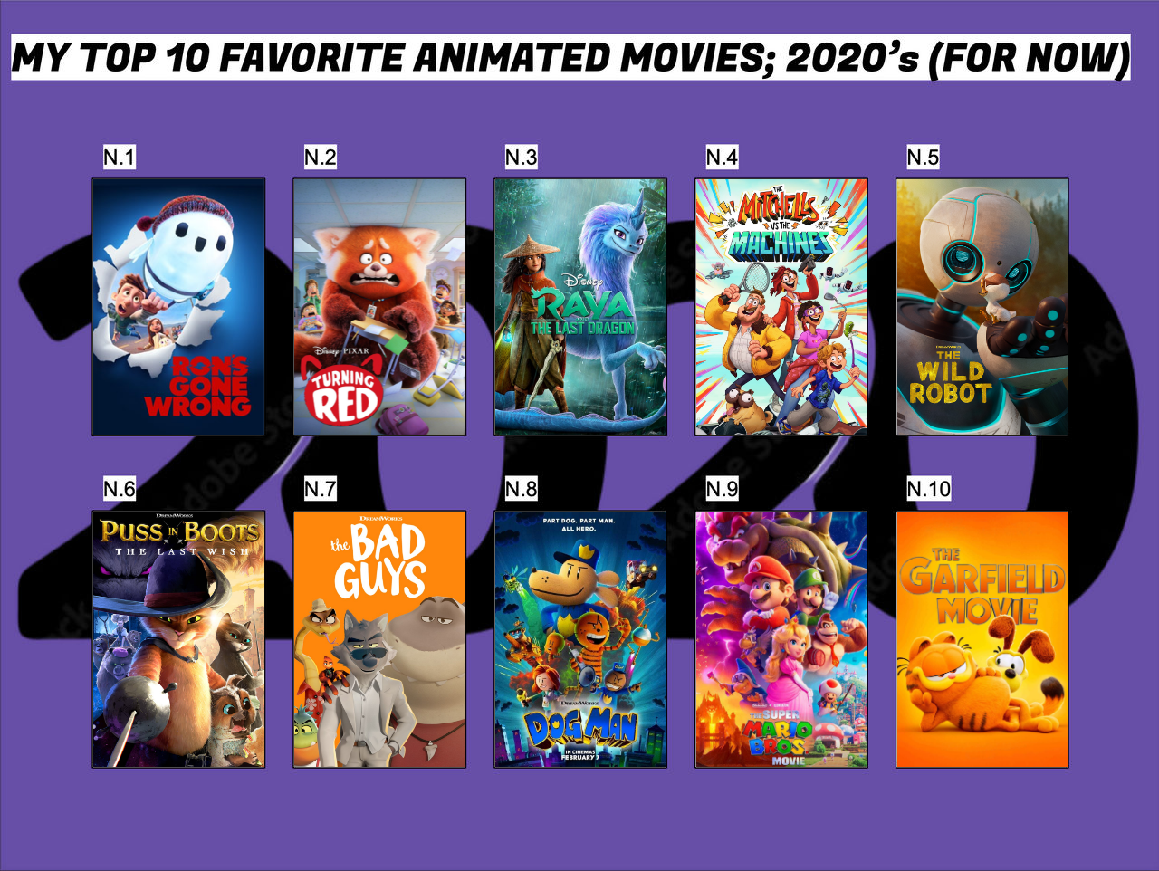My Top 10 Favorite 2020s Animated Movies by jacobstout on DeviantArt