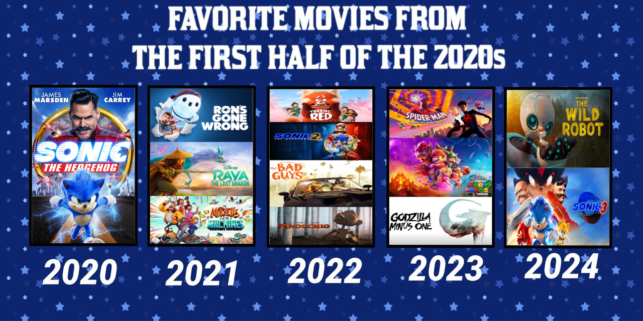 My Favorite Movies from First Half of the 2020s by jacobstout on DeviantArt