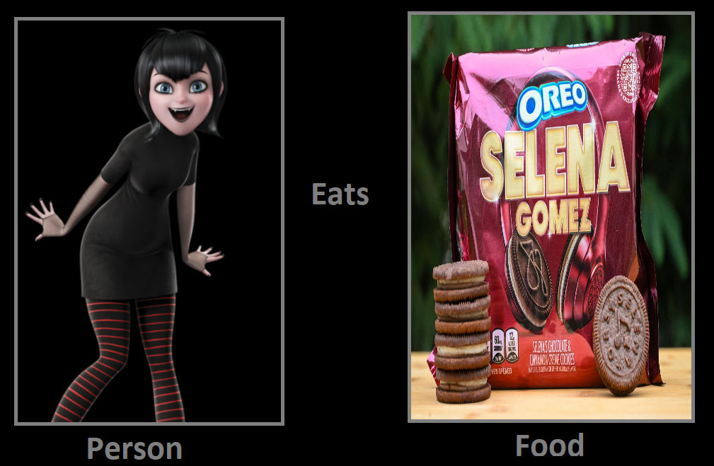 If Mavis Dracula Eats Selena Gomez Oreos by jacobstout on DeviantArt