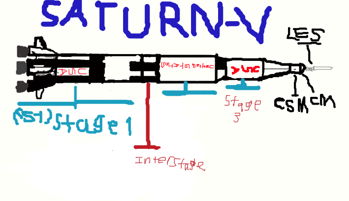 Saturn- V by HeavyMetalFreak2789 on DeviantArt