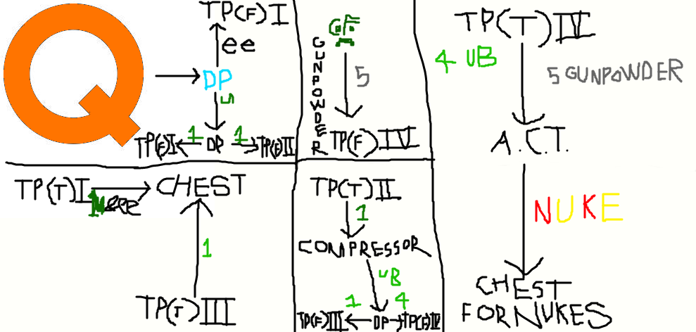 Tekkit Nuke Factory Blueprints(My Own Diagram) by T1mbuk0n3 on DeviantArt