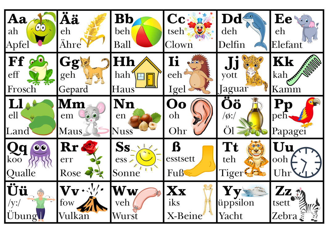 German Alphabet for teaching children by irych7 on DeviantArt