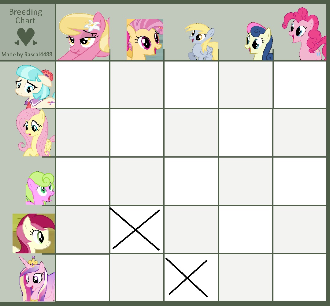 Mlp breeding chart closed by missugarpink on DeviantArt
