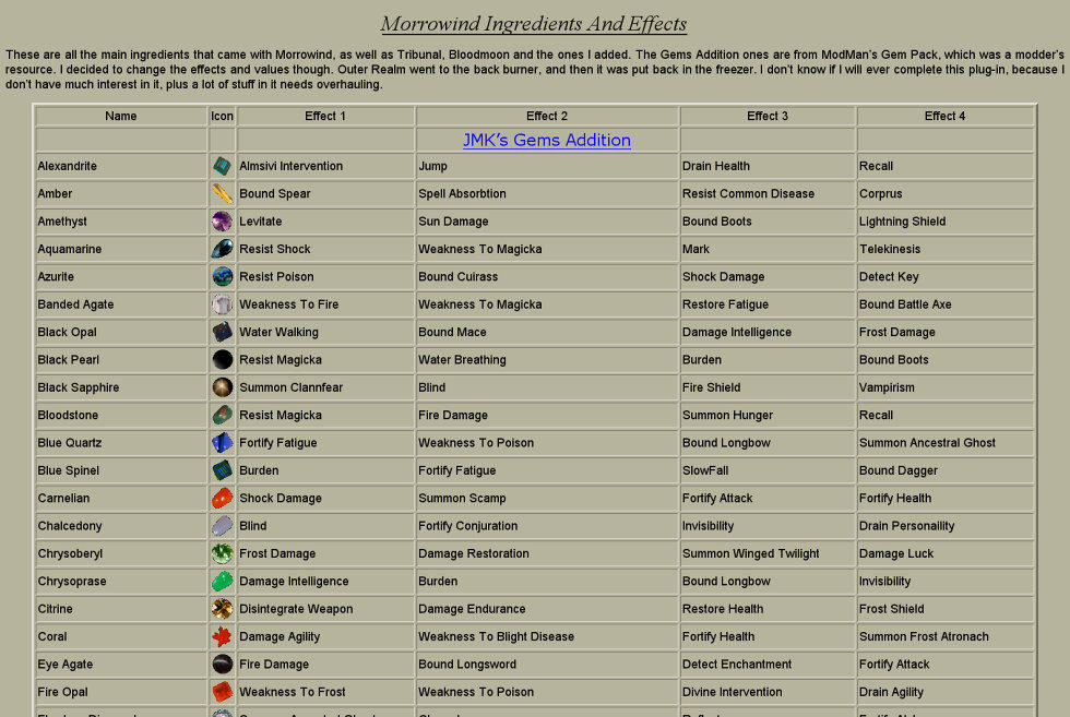 Morrowind Ingredients List by JohnK222 on DeviantArt