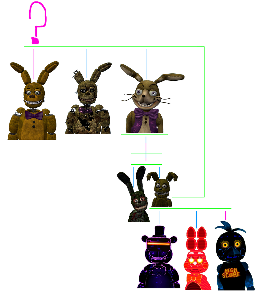 Springbonnie's famliy Tree by FNaFdeviantart123 on DeviantArt