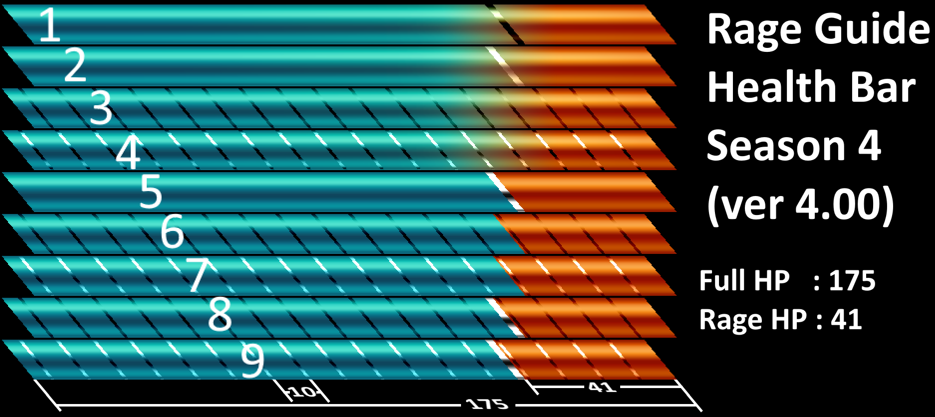 Rage Guide Health Bar - Season 4 by deityyyy on DeviantArt