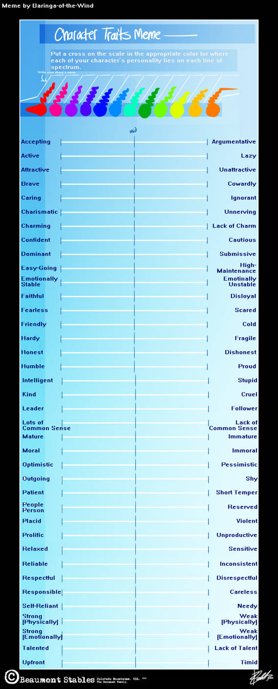 Personality Meme by Baringa-of-the-Wind on DeviantArt