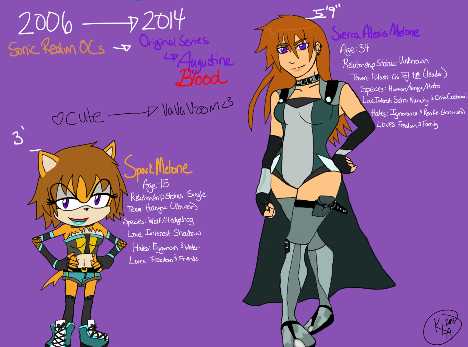 Proof of Change~ by spark-alexis-melone on DeviantArt