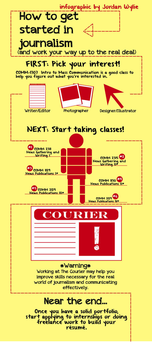 Journalism Track infographic by ScruffyNHerder on DeviantArt