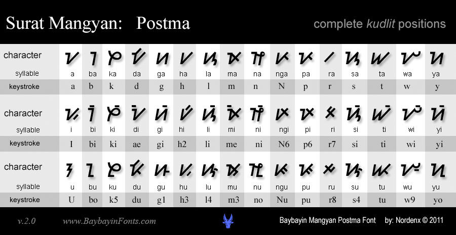 Mangyan Hanunoo Postma Font by Nordenx on DeviantArt