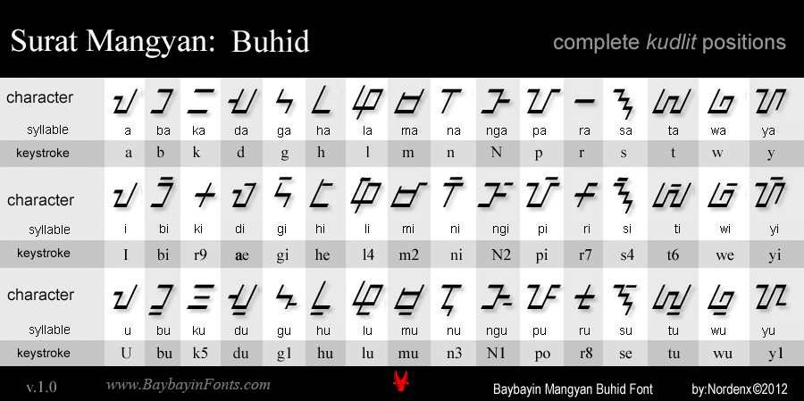 Mangyan Buhid Font by Nordenx on DeviantArt
