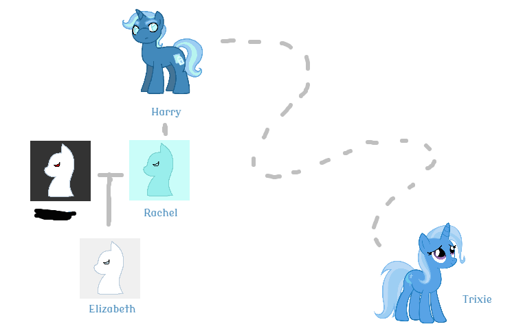 Magician Family Tree by Moonrose95 on DeviantArt