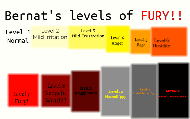 Bernat's levels of fury by BernatJP2022 on DeviantArt
