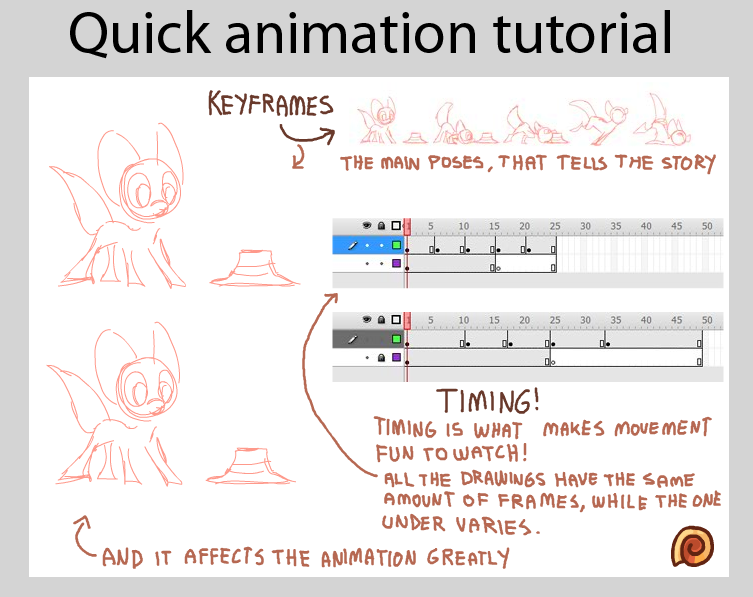 Quick animating tutorial by griffsnuff on DeviantArt