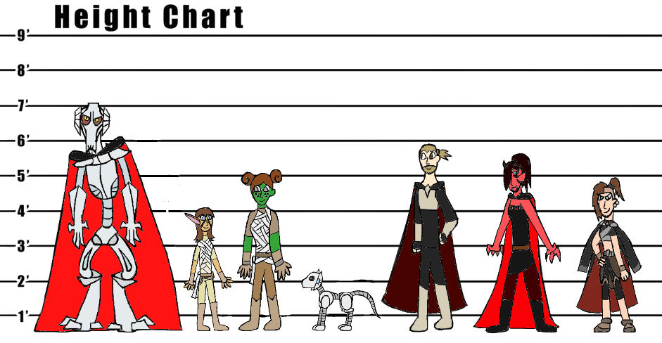 Star Wars: Outcasts Trilogy size comparison by kittylaughs on DeviantArt