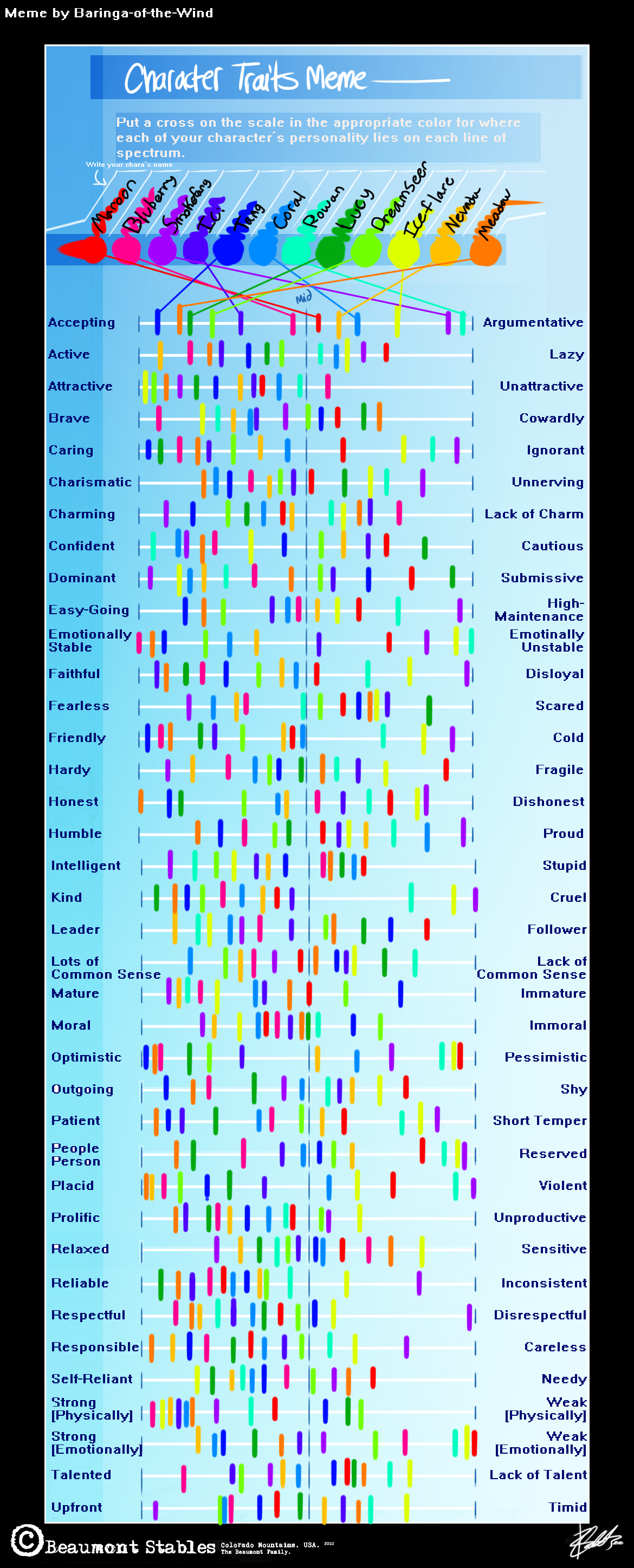 Personality Meme by FAANGBLAADE on DeviantArt