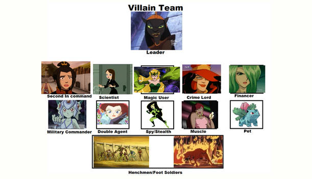 Explore the Best Villainteam Art | DeviantArt
