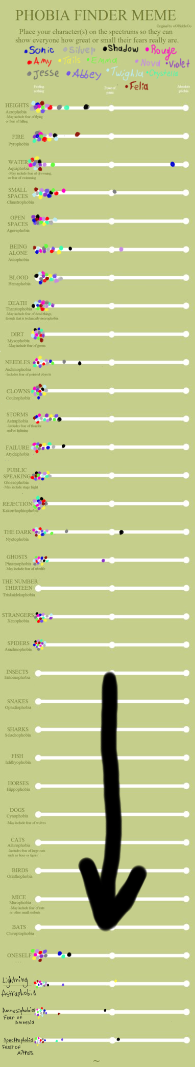 Fear/Phobia Chart (Canon, and Fan Characters) by Mystic-Shadows on ...
