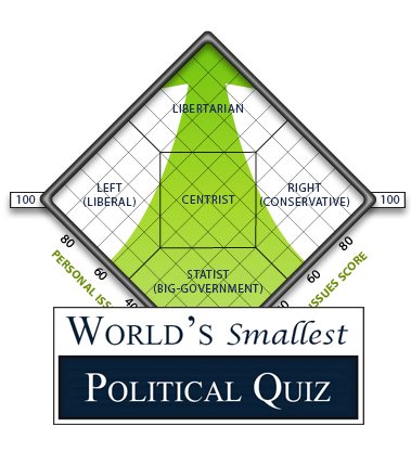 The World's Smallest Political Quiz v2.0 by pixelworlds on DeviantArt