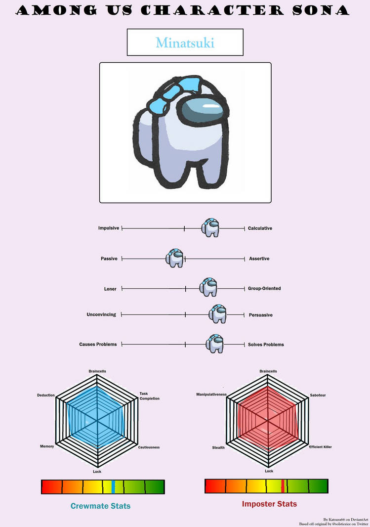 Among Us Sona - Example Template by Katsura66 on DeviantArt