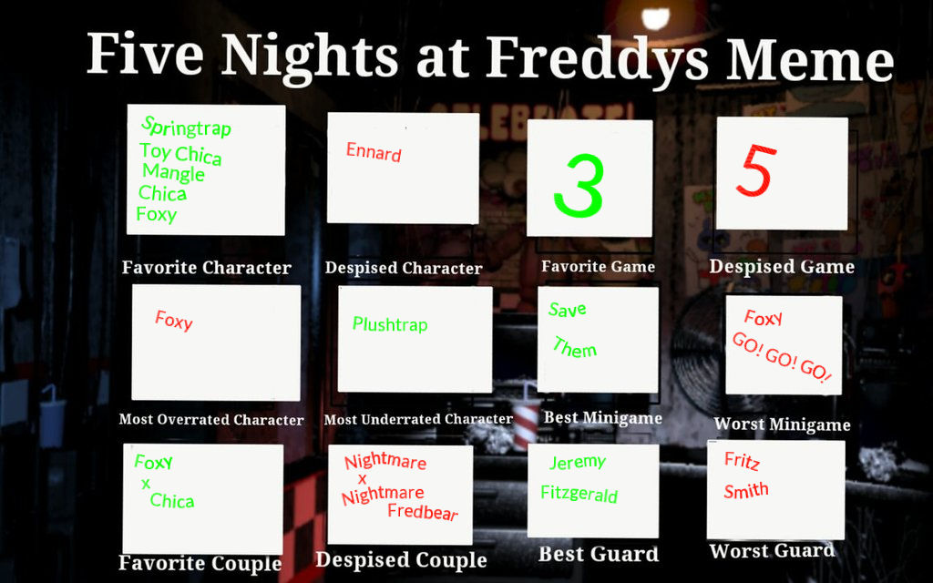 FNAF Meme 1 by Th3M4nW1thN0N4m3 on DeviantArt