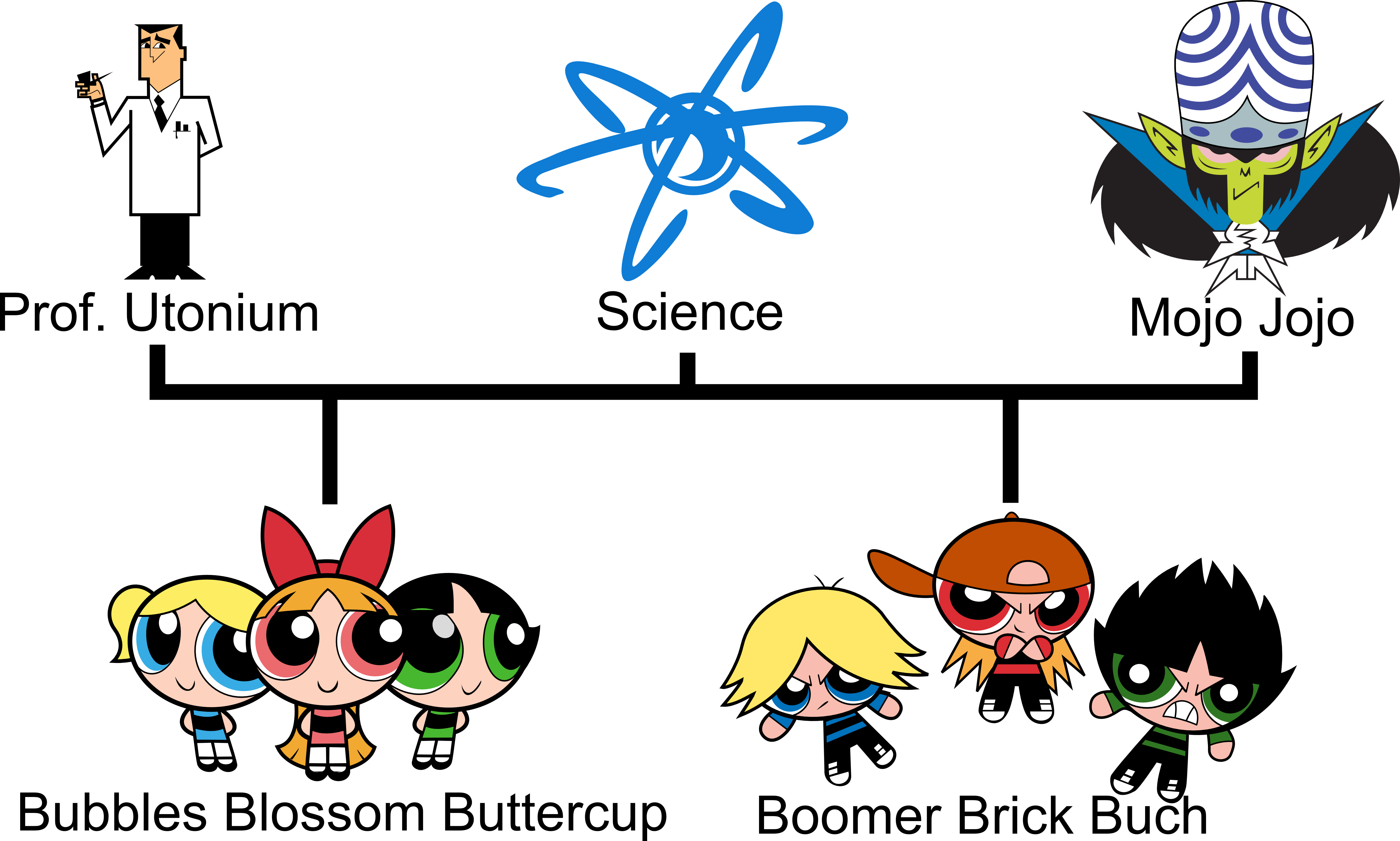 PPG Family Tree (Vector) by Yellowy-Cake on DeviantArt