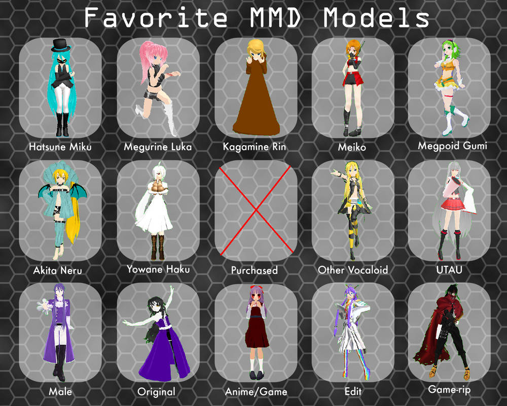 Favorite Models Meme by Malefor666 on DeviantArt
