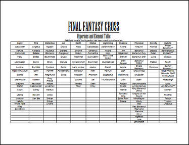 Explore the Best Finalfantasyviii Art | DeviantArt