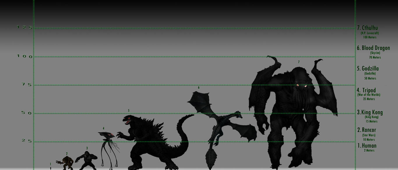 Monsters Infographic by Evobrush on DeviantArt