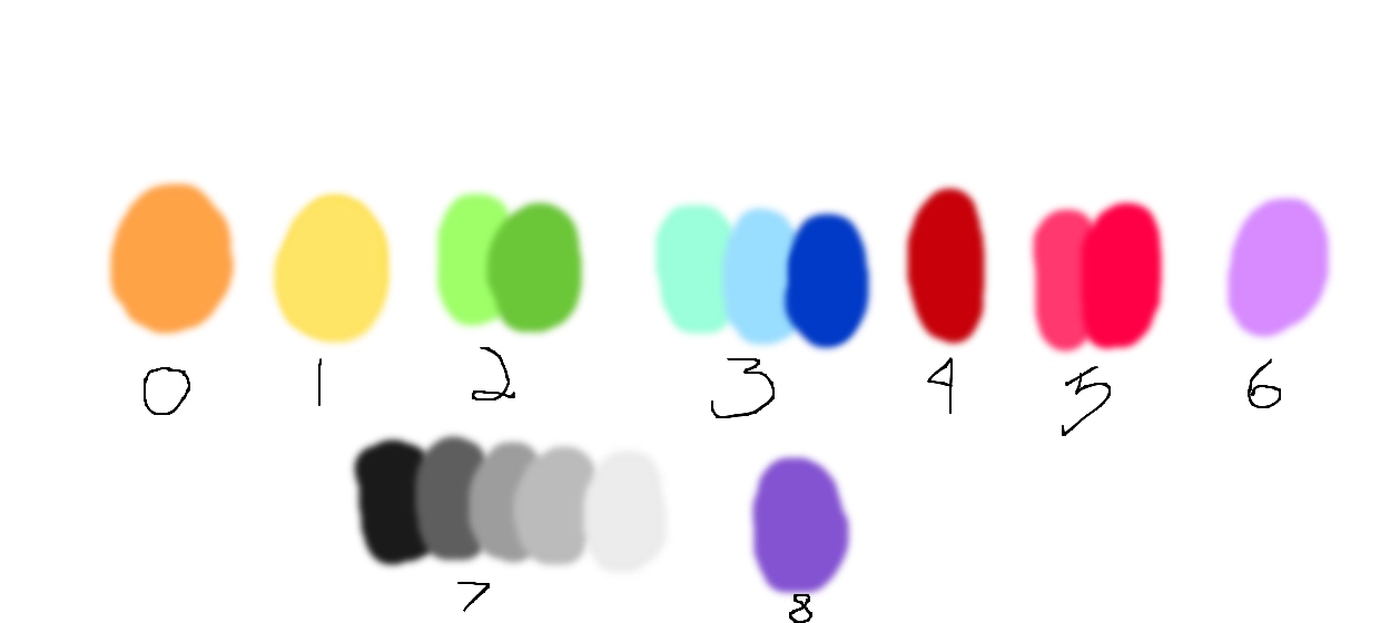 Tega Eye Color Rarity Point Chart by SirHazex on DeviantArt